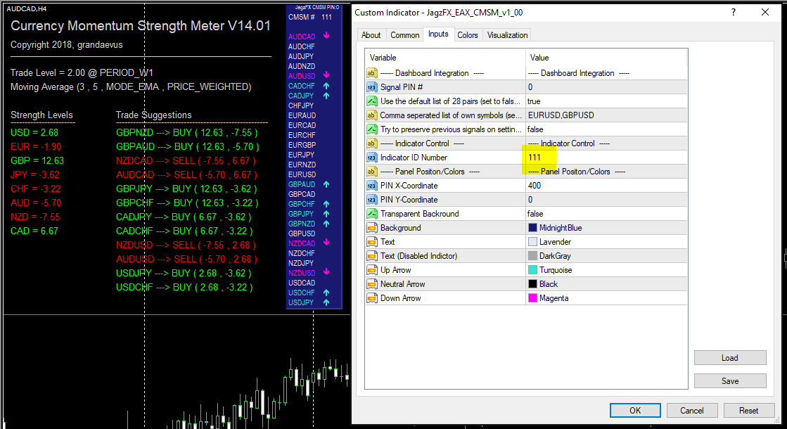 JagzFX Currency Momentum Strength Meter (CMSM) Indicator PIN – JagzFX