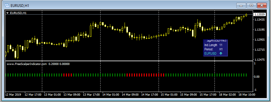 JagzFX SCALPING INDICATOR PIN for Dashboard EAX – JagzFX