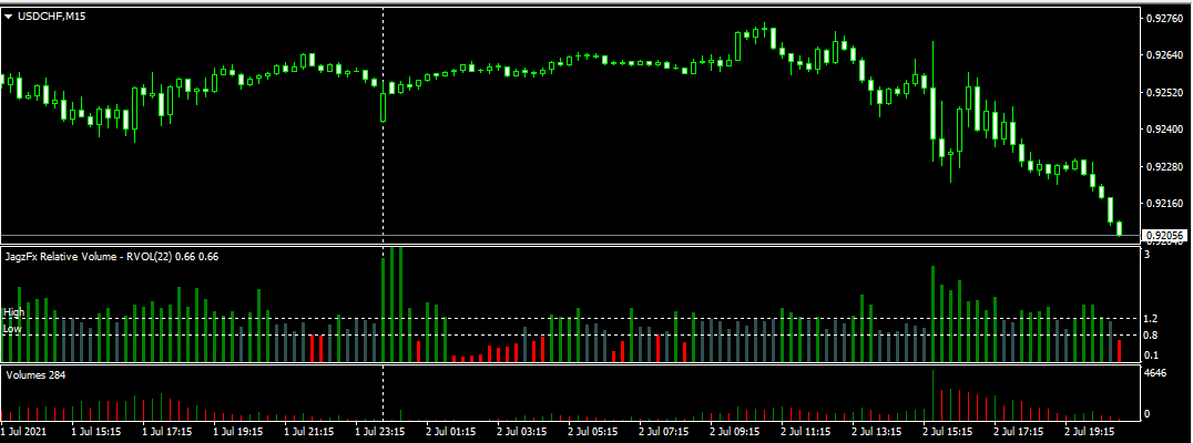 RVOL Relative Volume Indicator for MT4 (and how to make an RVOL pin ...