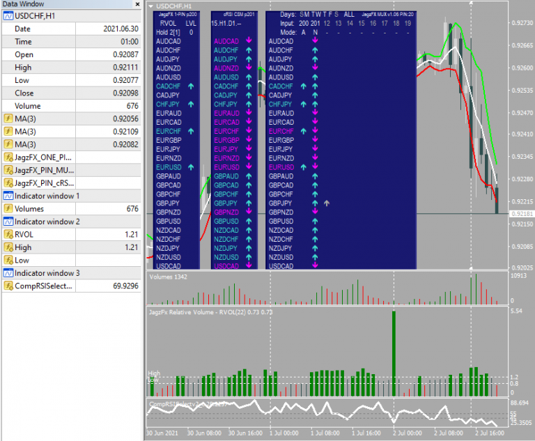 Rvol Relative Volume Indicator For Mt4 And How To Make An Rvol Pin Jagzfx